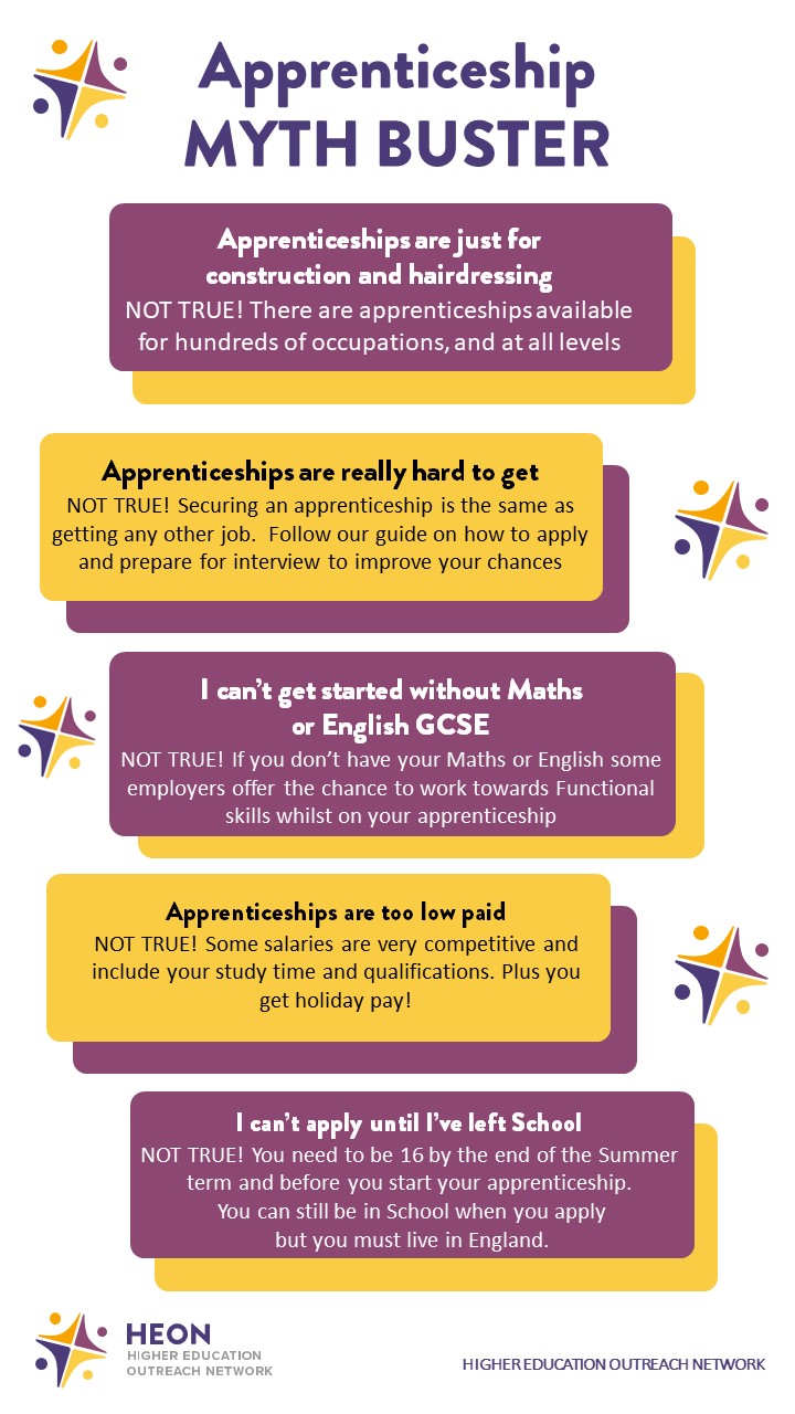 Lets Look At The Facts Higher Education Outreach Network Heon