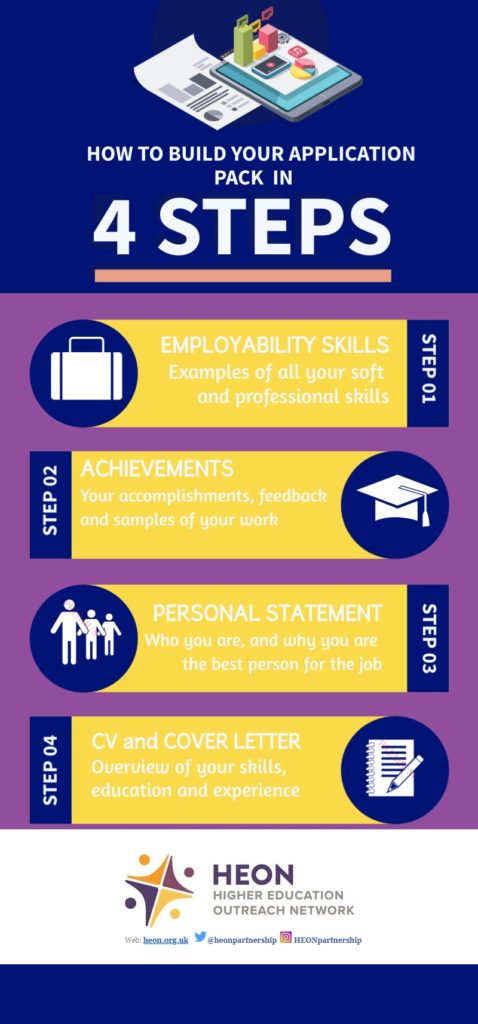 Your Application Pack - Higher Education Outreach Network (HEON)