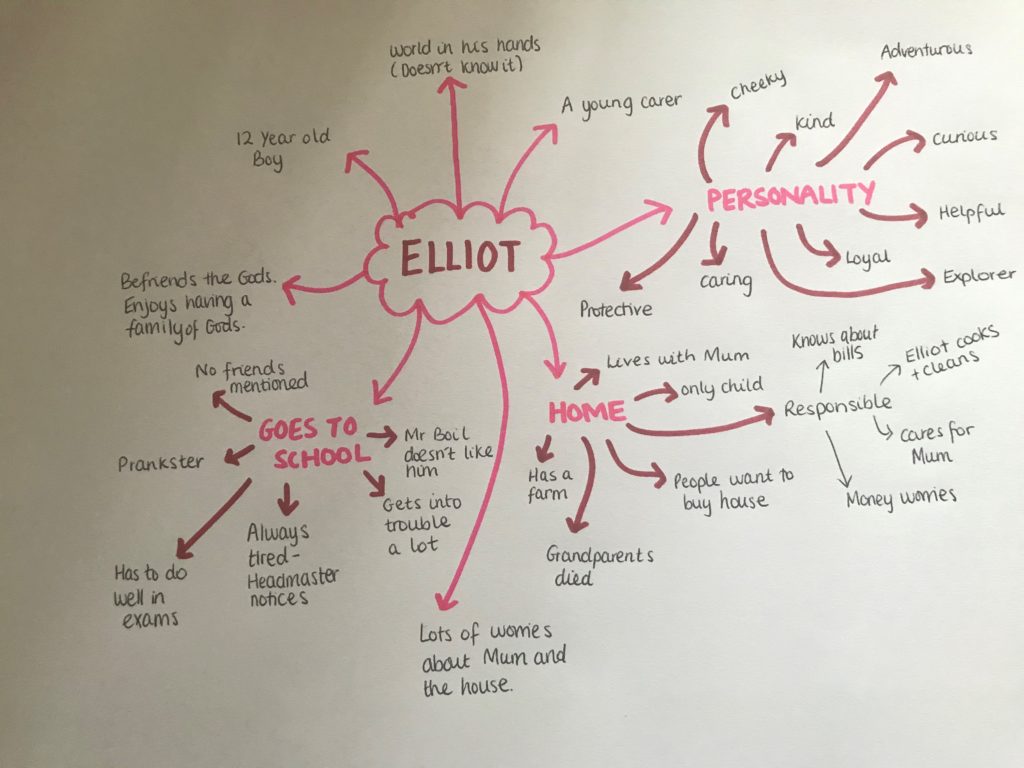 CHARACTERS: Elliot - Higher Education Outreach Network (HEON)