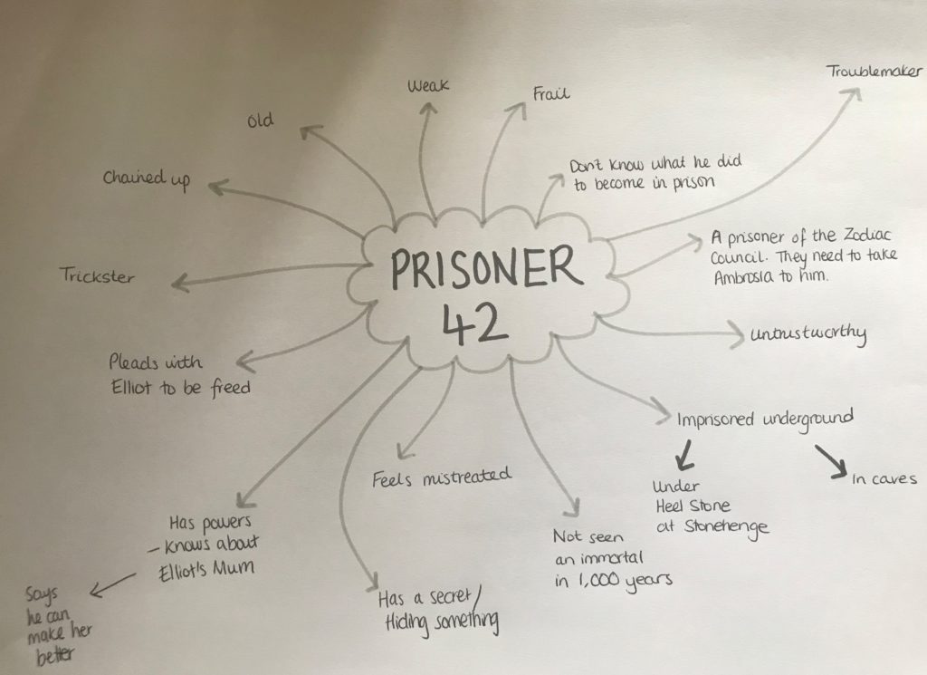 CHARACTERS: Prisoner 42 - Higher Education Outreach Network (HEON)